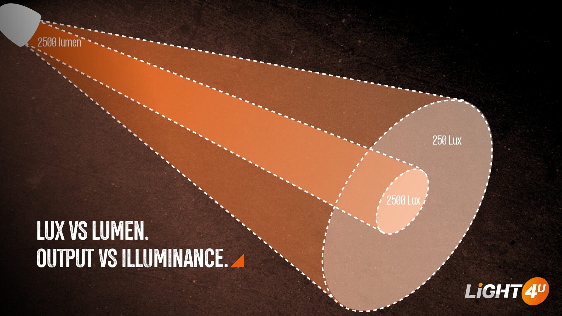 Lumen vs Lux in Lighting Design Explained